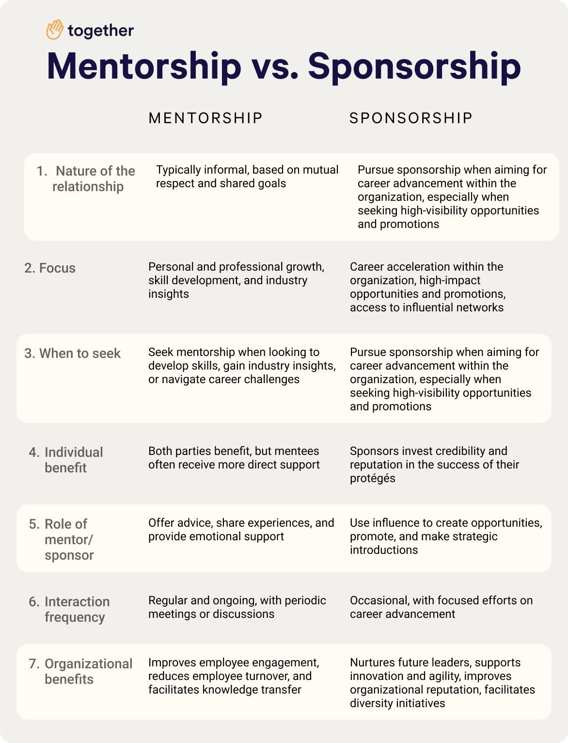 Mentor Vs Sponsor What S The Difference Plus Real Life Examples